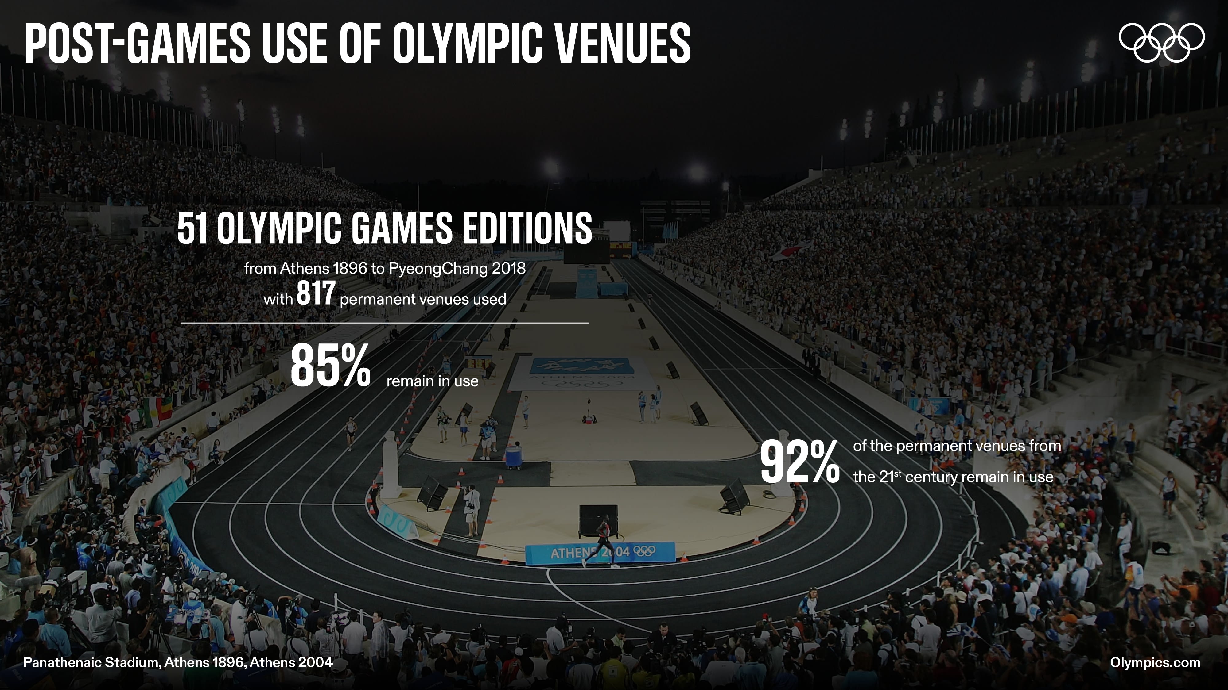 New report shows 85 per cent of all permanent Olympic venues still in ...