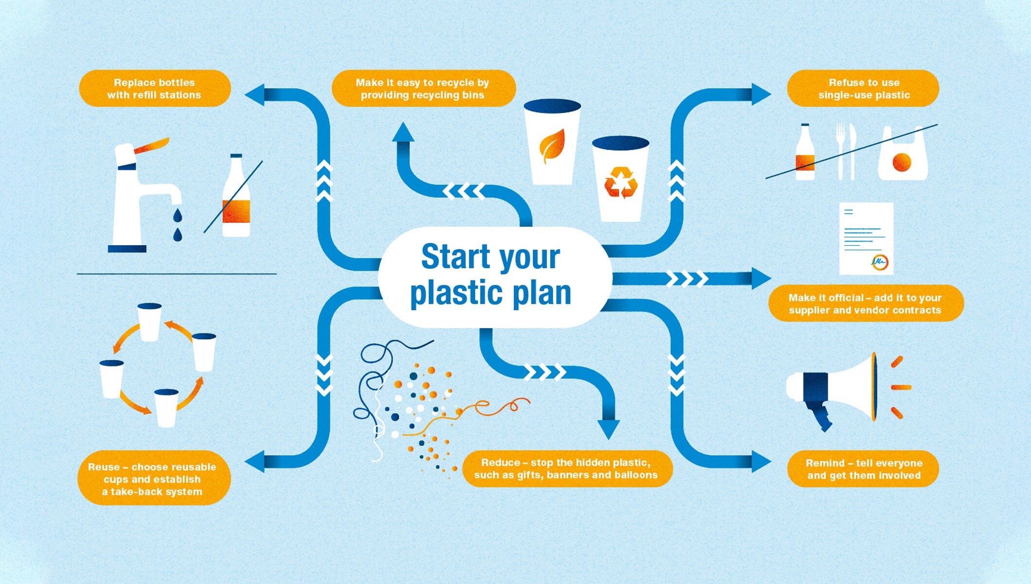 IOC’s Plastic Game Plan for Sport to help sports organisations tackle ...