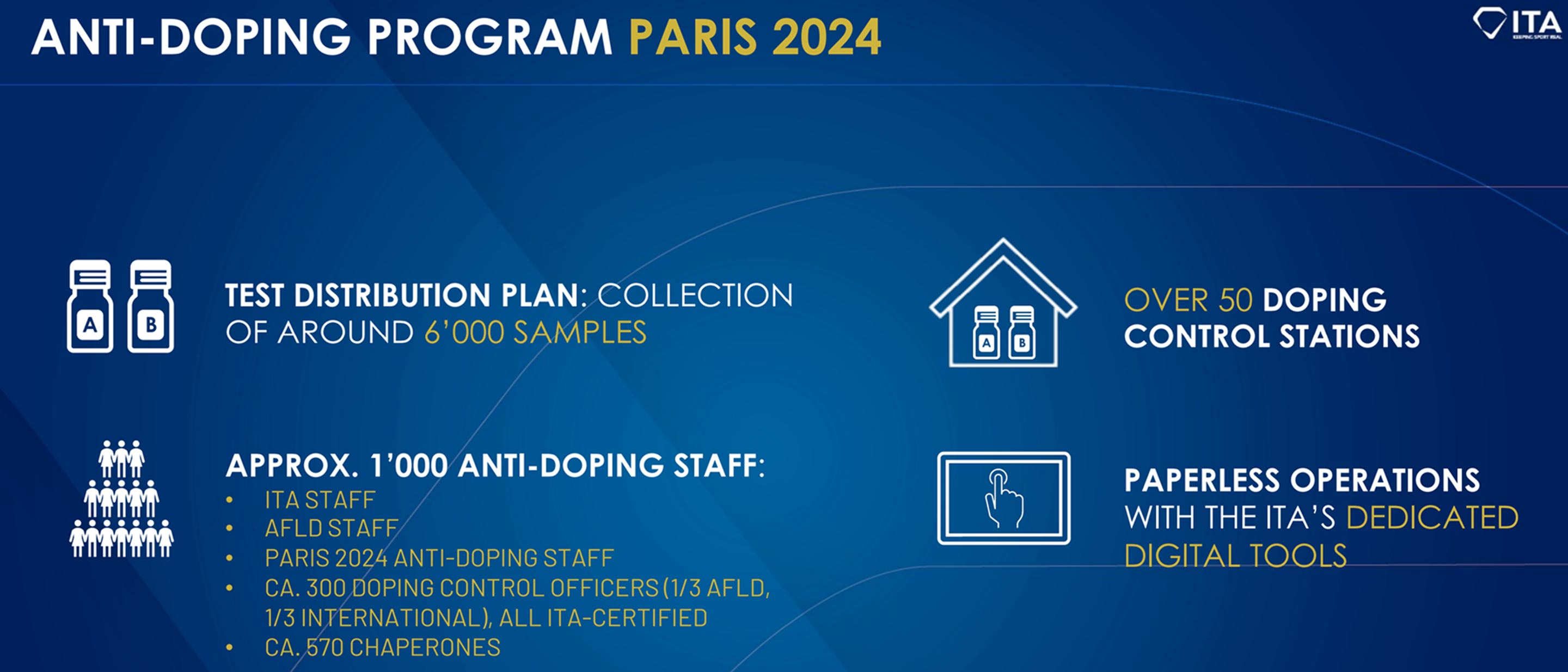 IOC announces new USD 10 million fund to support ITA anti−doping efforts