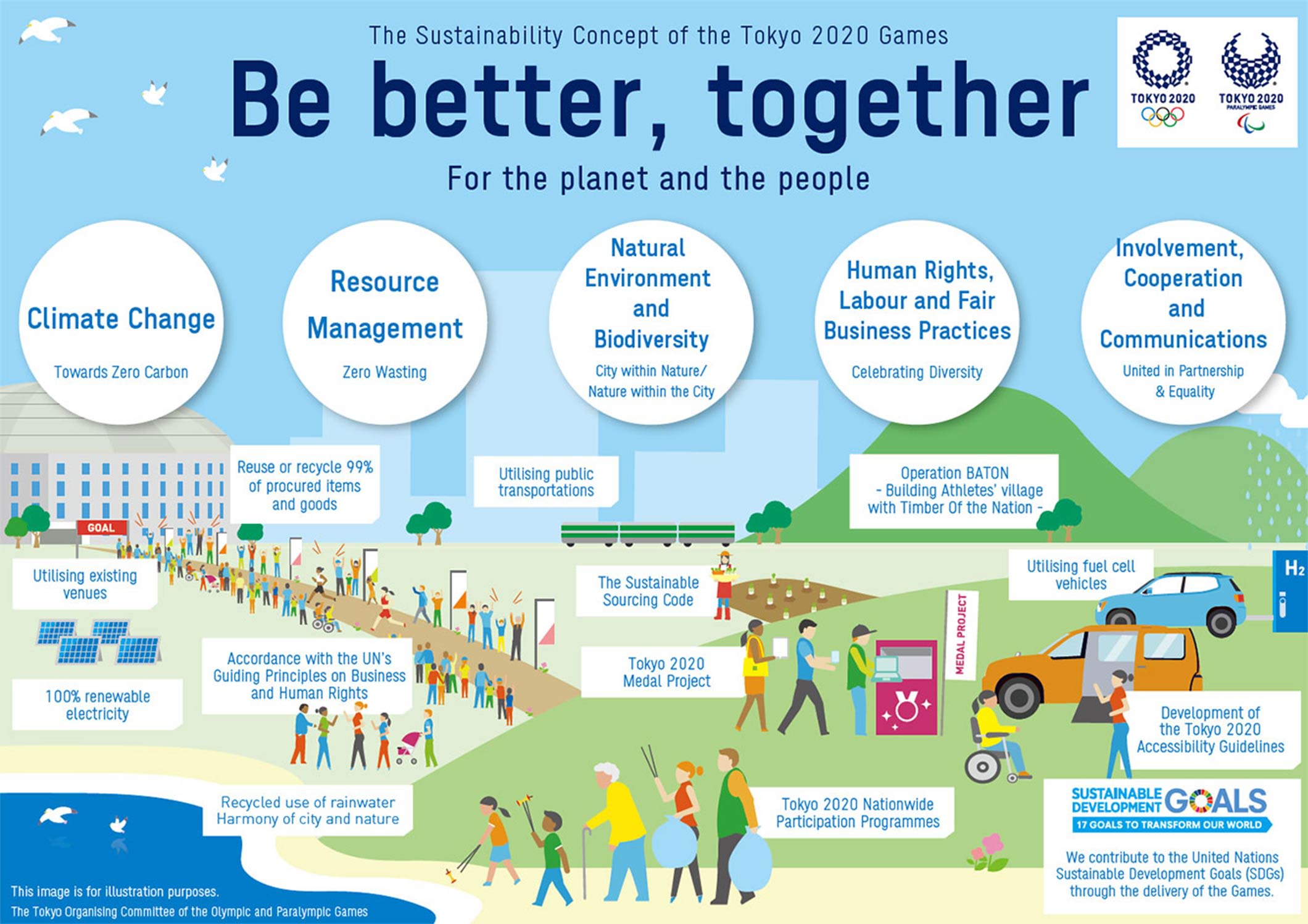 Tokyo 2020 obtains international sustainability certification ISO 20121 ...