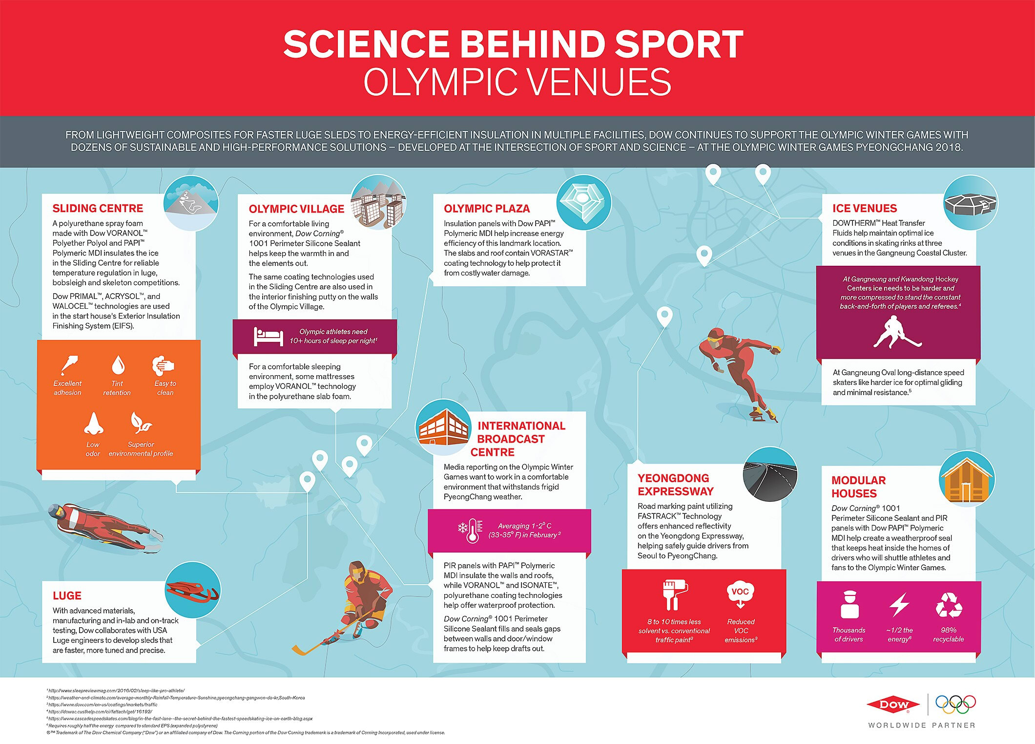 The science behind sport: how Dow is helping make Pyeongchang 2018 ...