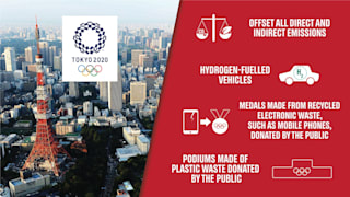 Gallery - The IOC’s climate commitment