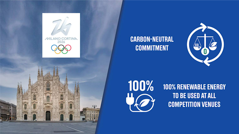 Gallery - The IOC’s climate commitment