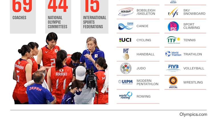 Sports play a vital role in promoting gender equality, says Olympic ...