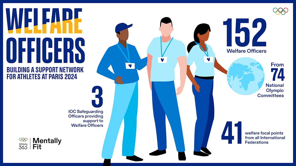 IOC publishes new Consensus Statement on Safeguarding and Interpersonal ...