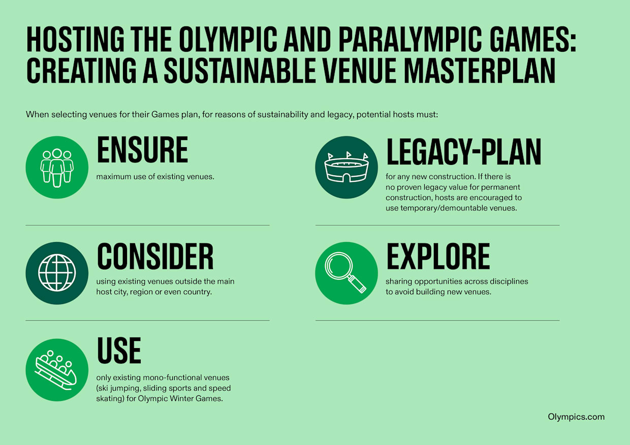 Environmental benefits of hosting the Olympic Games
