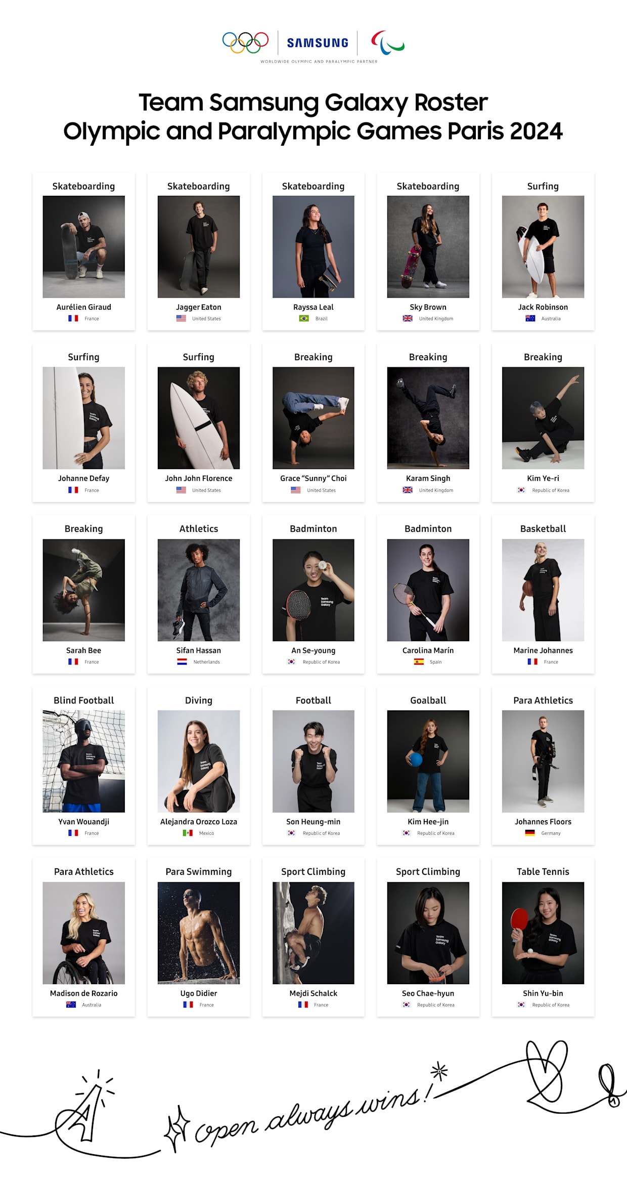 Worldwide Olympic Partner Samsung announces team roster and “Open ...