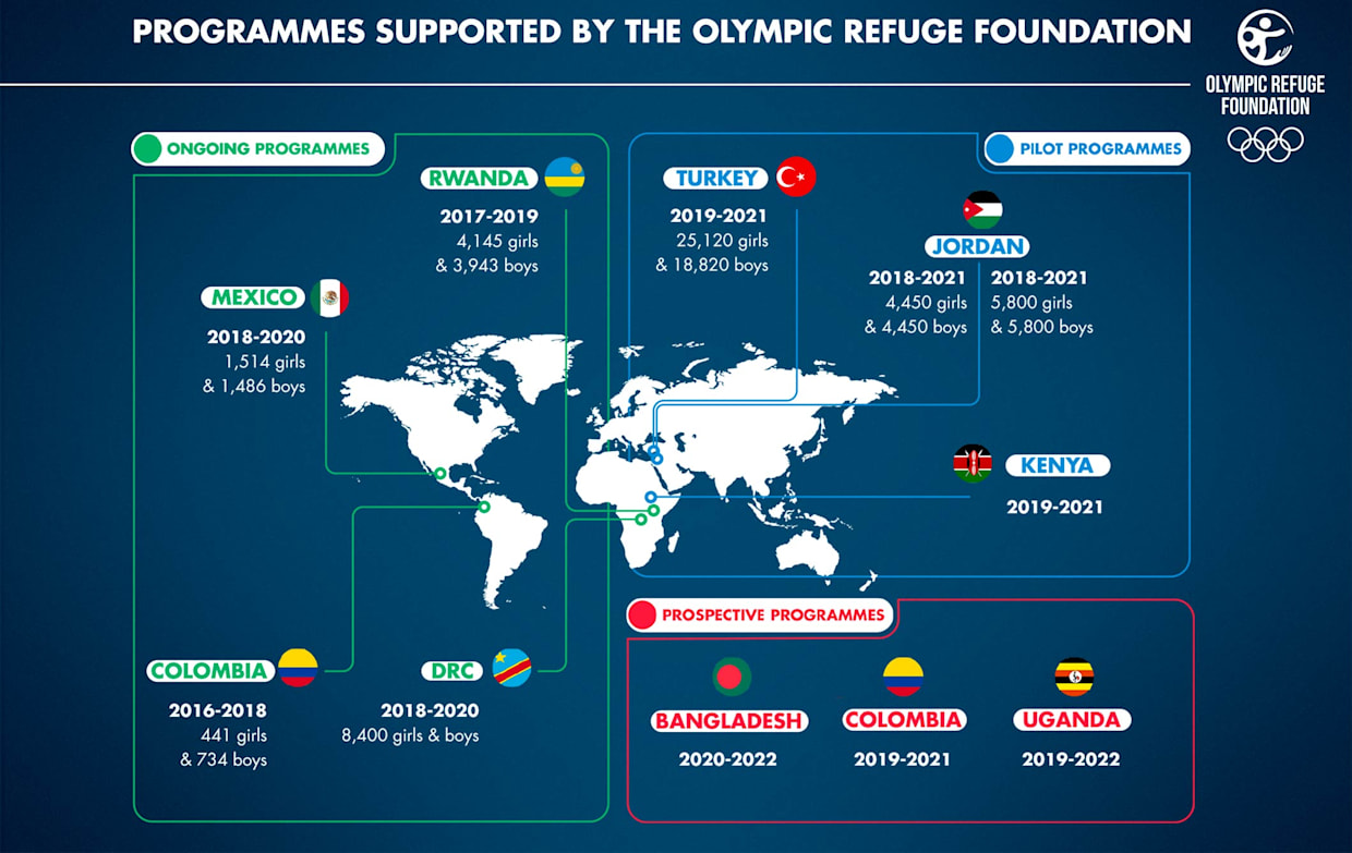 The legacy of the Refugee Olympic Team Rio 2016 lives on through the ...