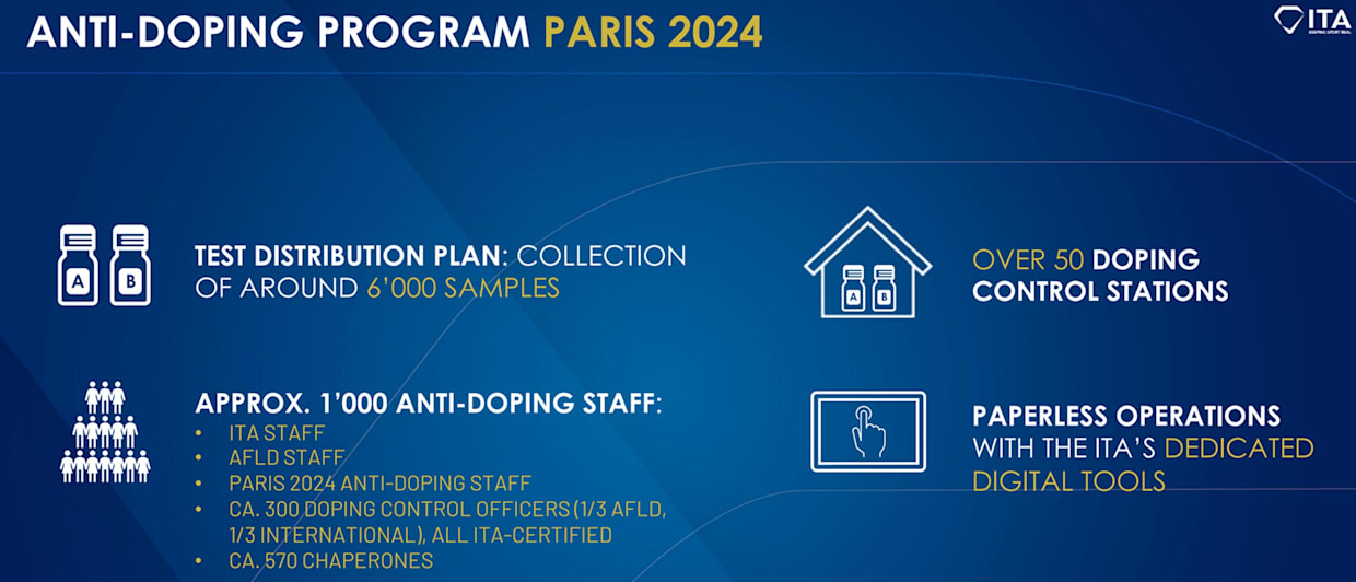 IOC announces new USD 10 million fund to support ITA anti-doping efforts