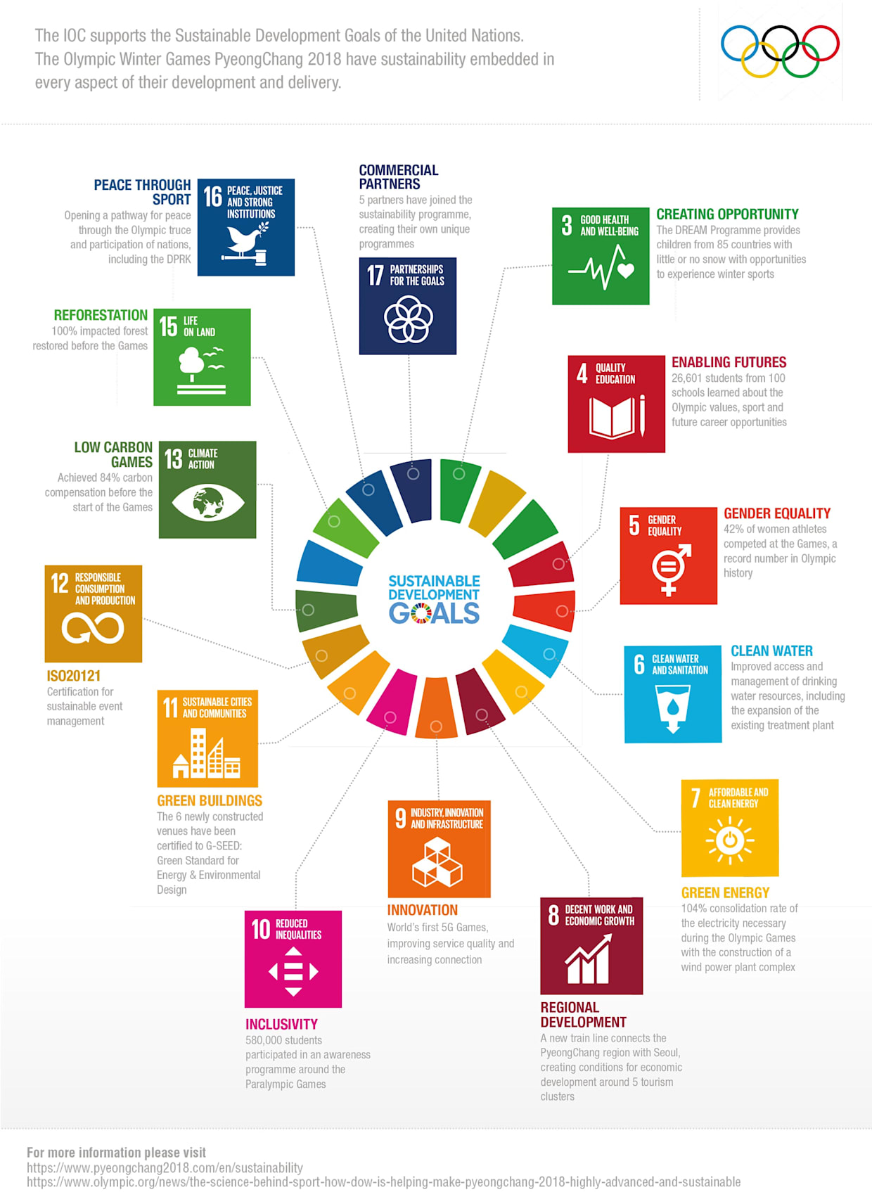 Sustainability at the heart of the Olympic Movement - Olympic News