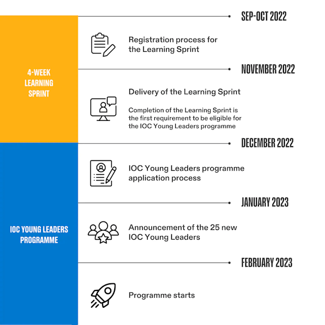IOC Young Leaders Programme