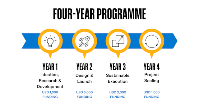 IOC Young Leaders Programme - Application process 2025-2028