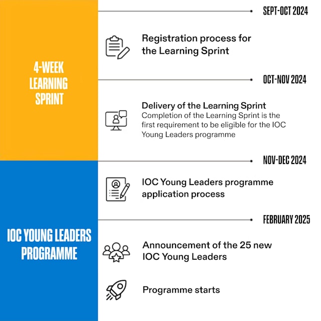 IOC Young Leaders Programme - Application process 2025-2028