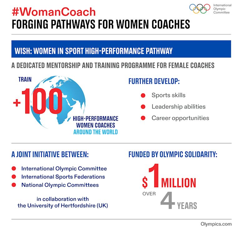 Women coaches: Creating a pathway for future generations