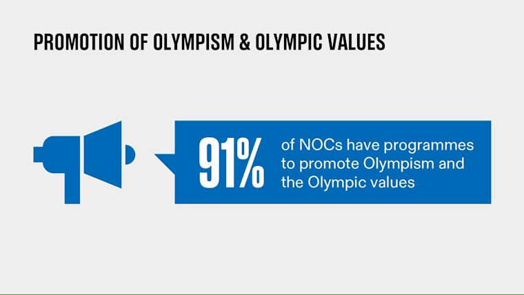 Olympism Every day, Everywhere - Olympic Solidarity and NOC Services ...