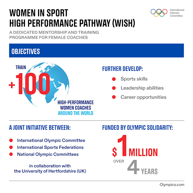 Empowering female coaches: a week in the life of the WISH Programme