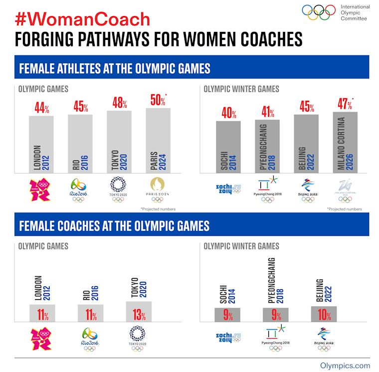 Female Coaches