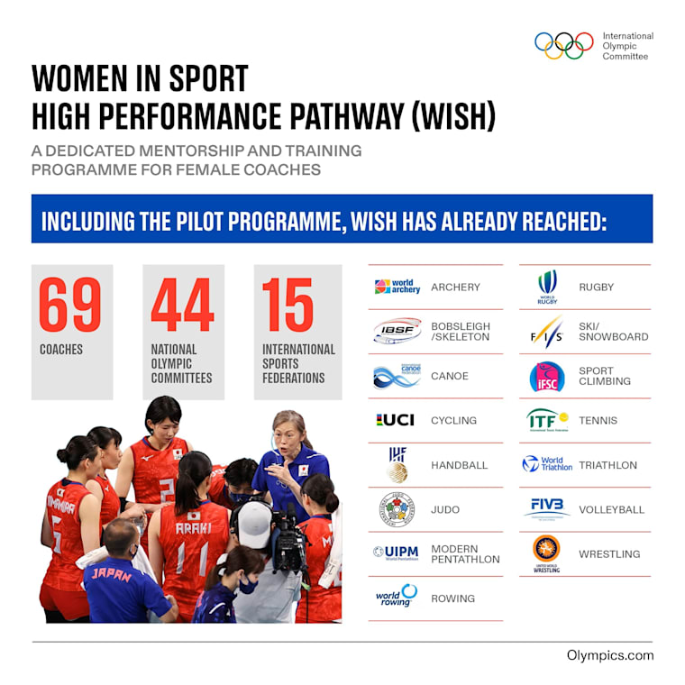 Sports play a vital role in promoting gender equality
