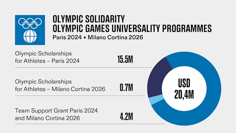 Universality of the Olympic Games - Stronger Together - Olympic ...