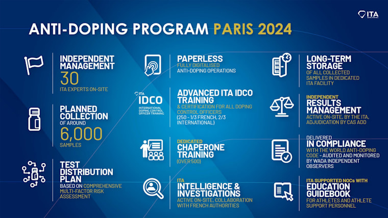 142nd IOC Session receives updates on worldwide anti-doping activities ...