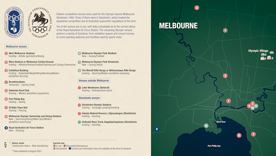 Melbourne 1956: Olympic venues overview