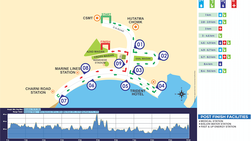 Mumbai Marathon 2025: Know route, schedule and where to watch live