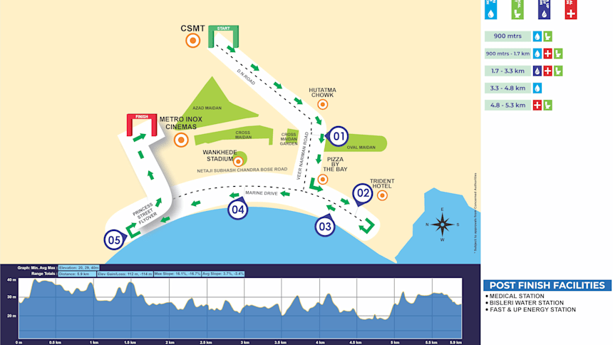 Mumbai Marathon 2025: Know route, schedule and where to watch live