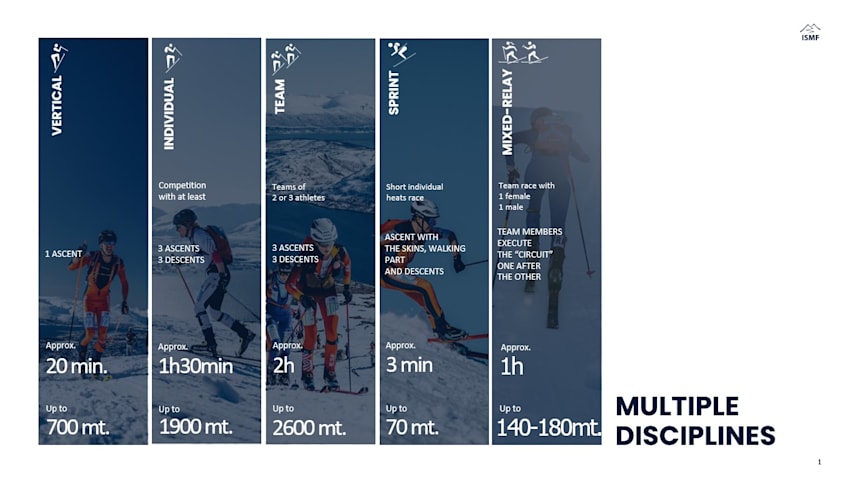 Sci alpinismo: Cos'è, come si pratica, quali sono le gare e quando è diventato sport Olimpico ...