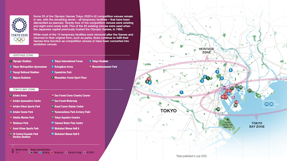 Tokyo 2020: Olympic venues overview