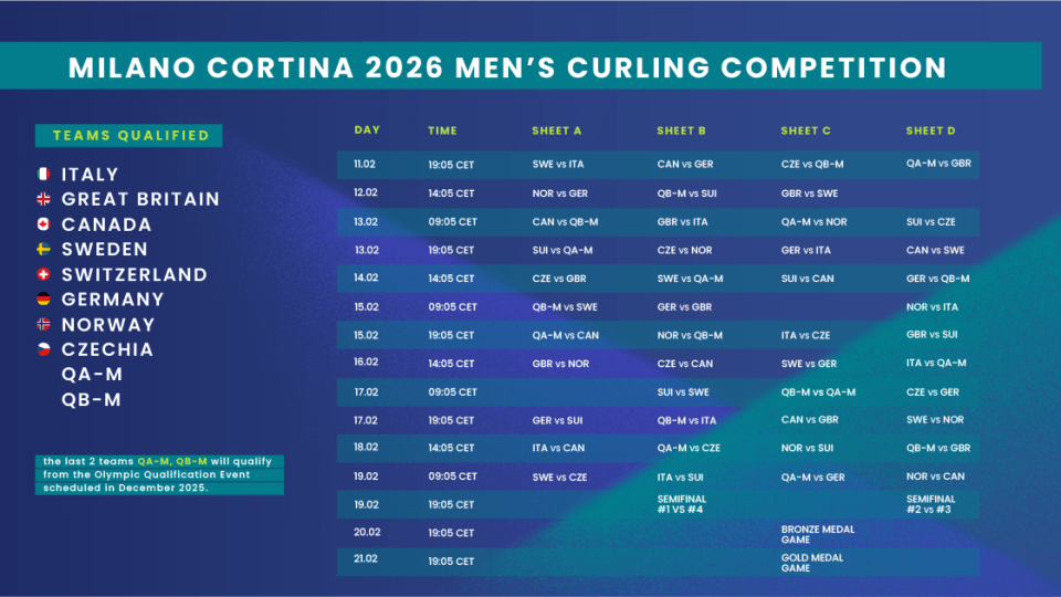JO d'hiver de Milano Cortina 2026 : Programme de la Suisse en curling ...