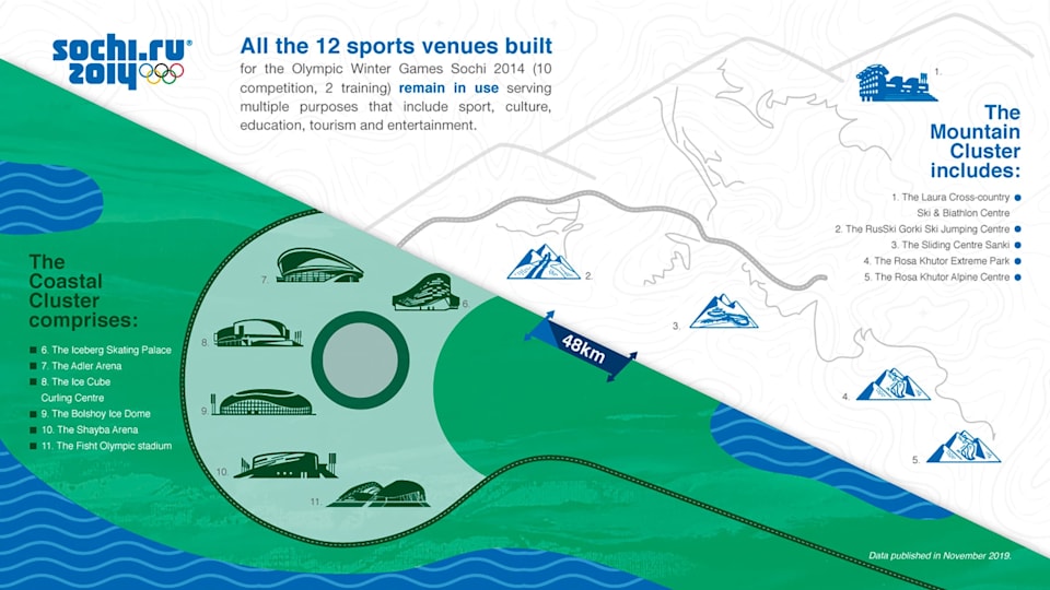 Overview - Olympic News