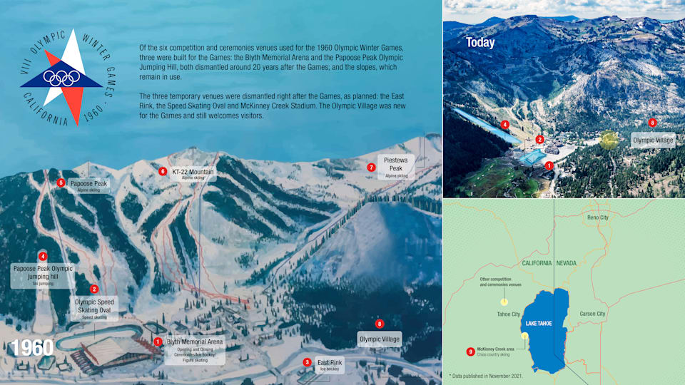 Squaw Valley 1960 Overview