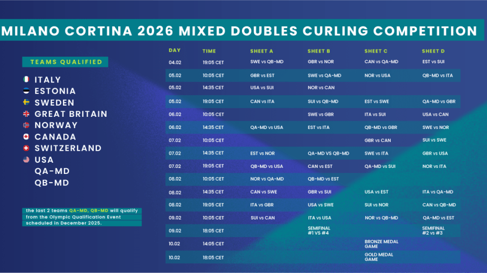 JO d'hiver de Milano Cortina 2026 : Programme de la Suisse en curling ...