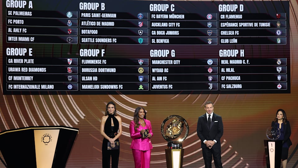 Football Fifa Club World Cup 2025 All Groups Format Schedule And