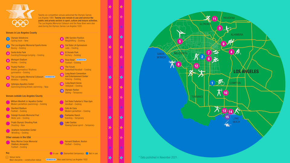 Olympic Venues Overview - Olympic News