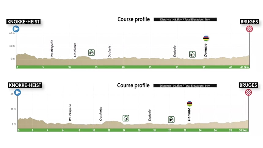 2021 UCI Road Cycling World Championships: Preview, stars involved ...