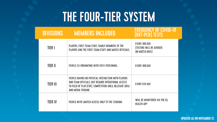 A look inside the ISL 2020-21 bio-bubble