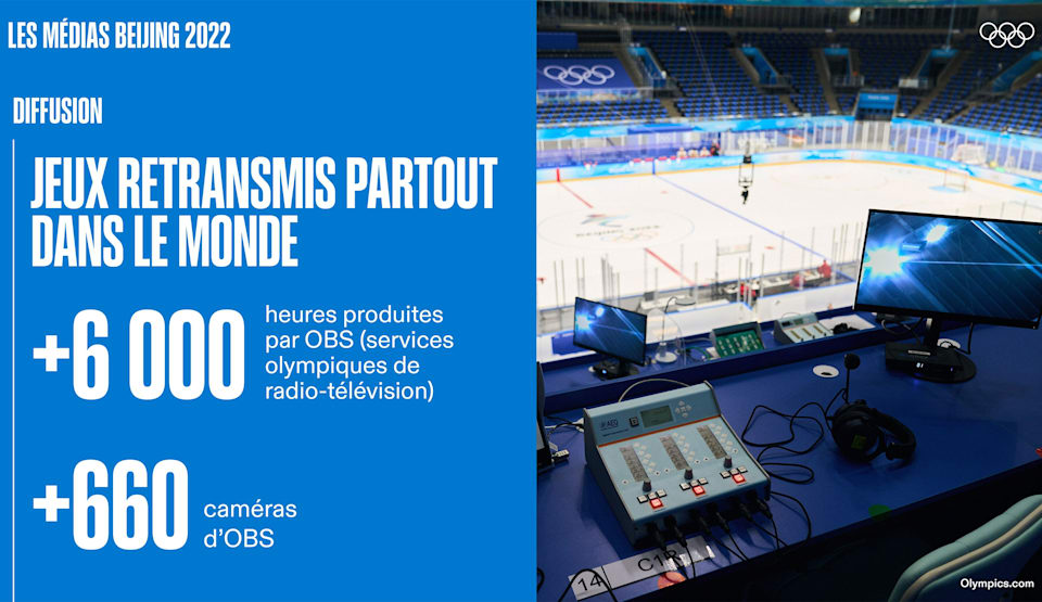 Les Jeux Olympiques d’hiver de Beijing 2022 seront les plus immersifs ...