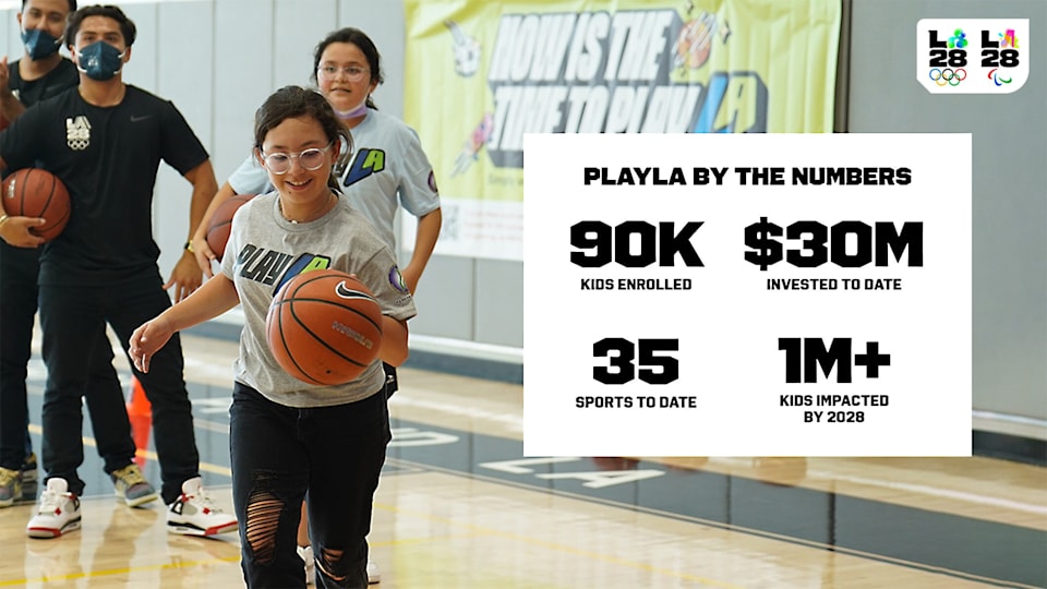 PlayLA: 90,000 children get active in 2022 as LA28 looks to build on ...