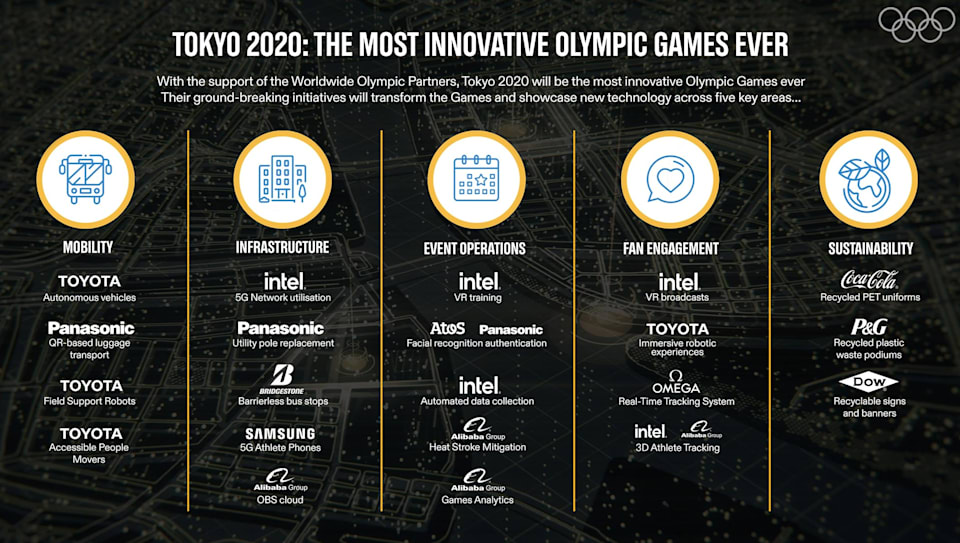 Worldwide Olympic Partners helping to make Tokyo 2020 most innovative ...