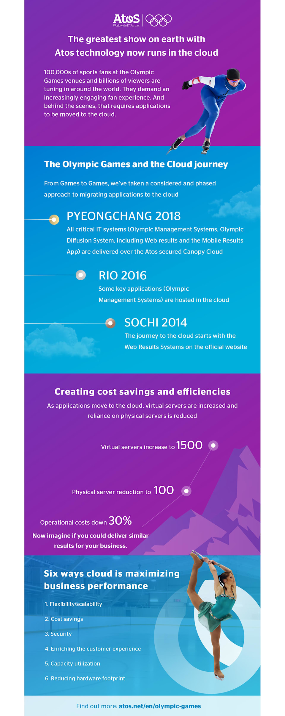 Atos empowers the Olympic Games through leading digital technology ...