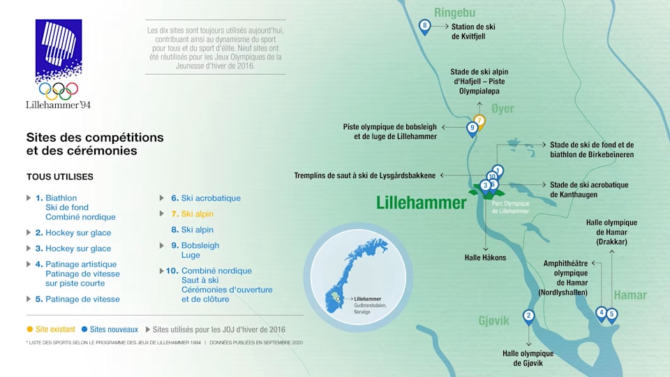 Présentation générale - Actualité Olympique