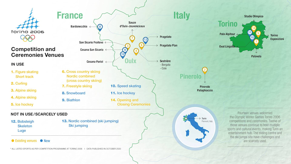 Olympic Venues Overview - Olympic News