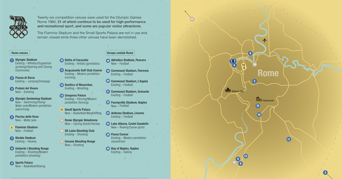 Rome 1960: Venues overview