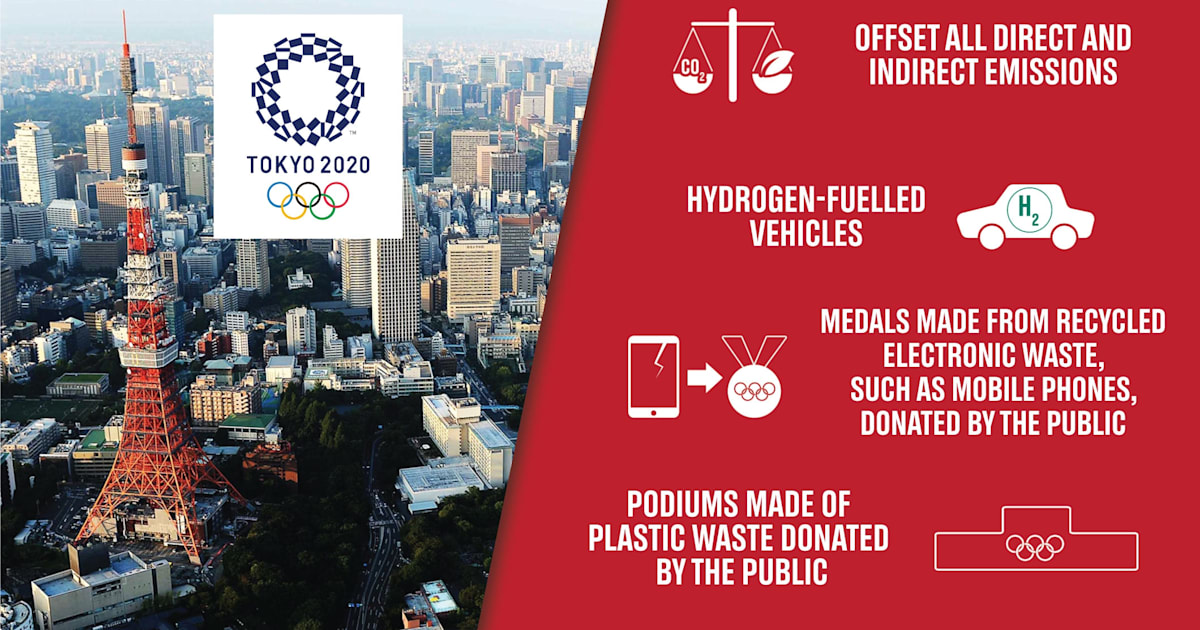 Gallery - The IOC’s climate commitment