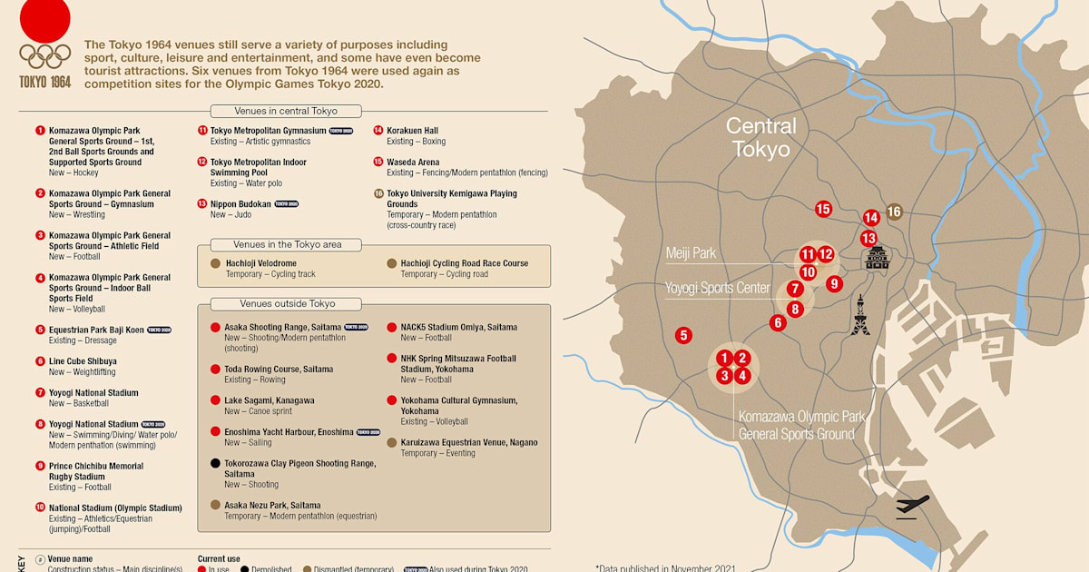 Olympic Venues Overview - Olympic News