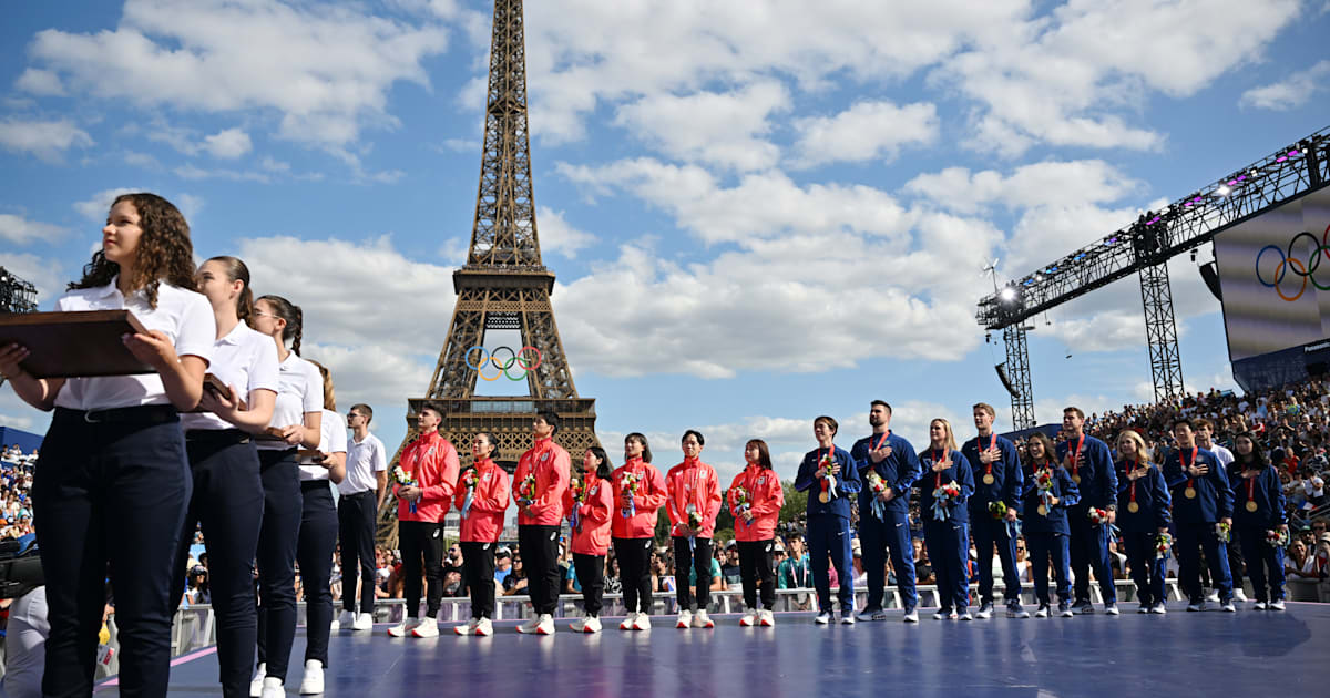 Beijing 2022 Medal Allocation - Figure Skating Team Event