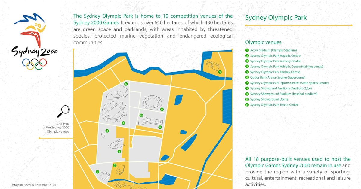 Olympic venues overview - Olympic News