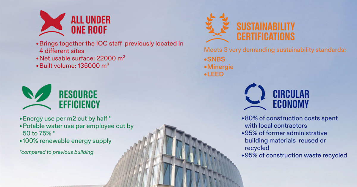 Commitment to sustainability