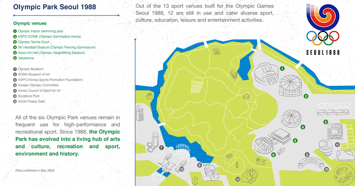 Overview - Olympic News